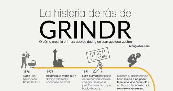 Historia de Grindr | Histografias